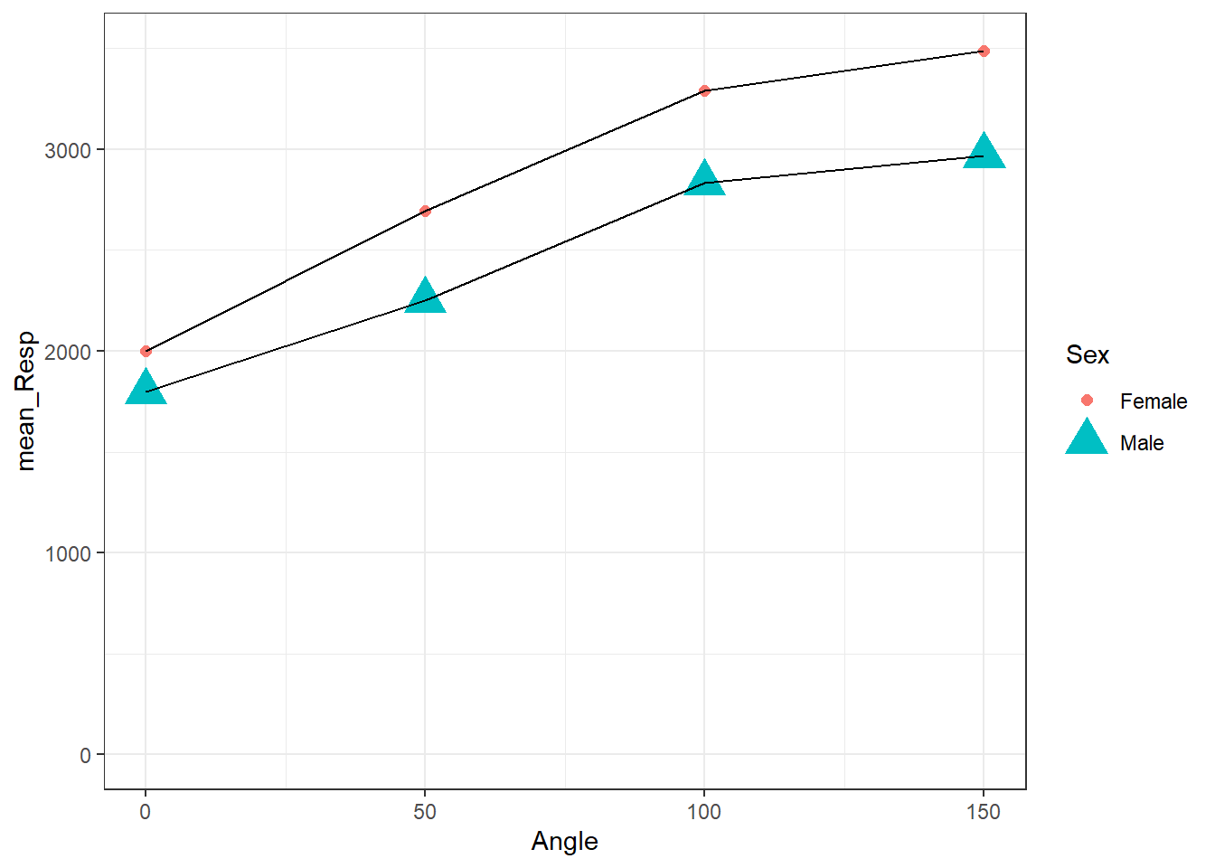 Lab 3 Visualisation Through Ggplot2 Level 2 Research Methods And