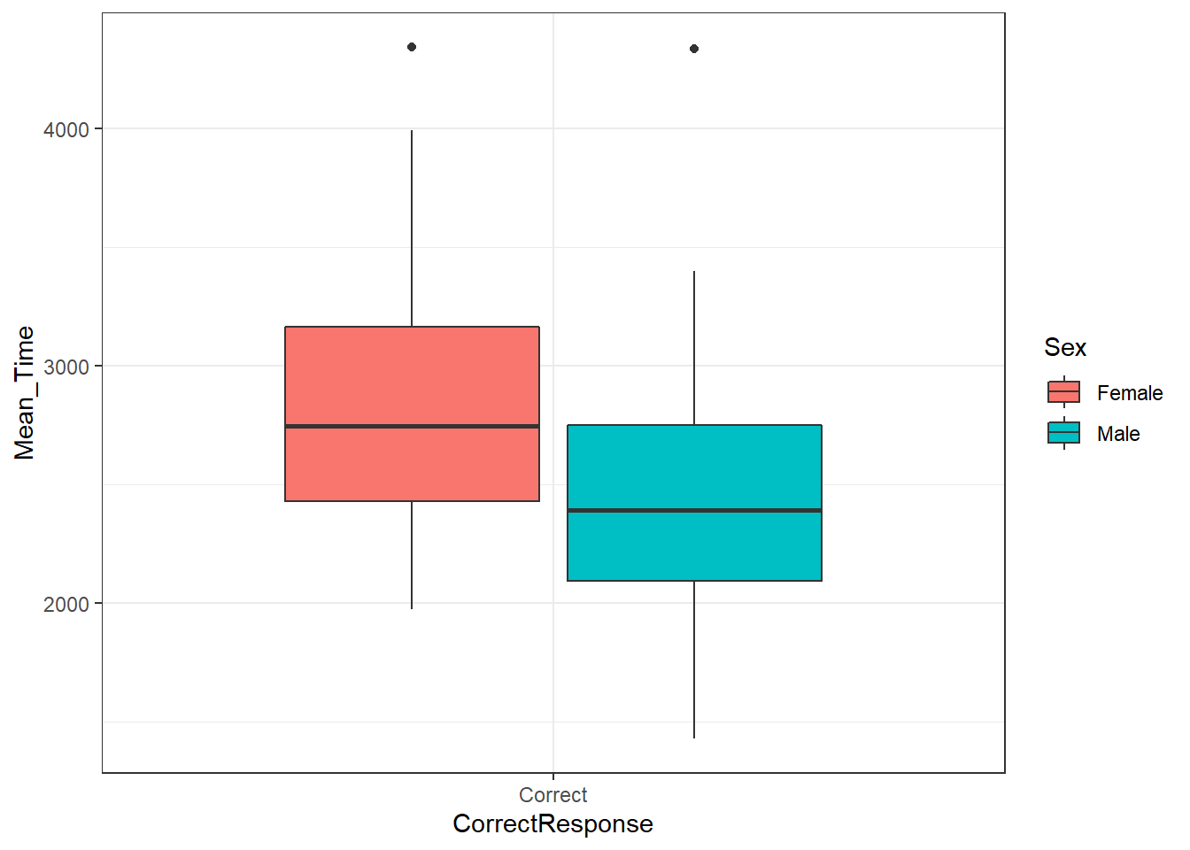 Lab 3 Visualisation Through Ggplot2 Level 2 Research Methods And 